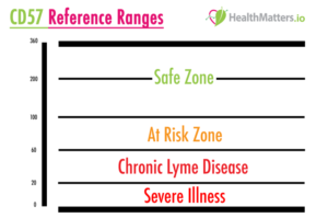 Just Call Me Granny: Combined Immunodeficiencies (CID) - Never Alone